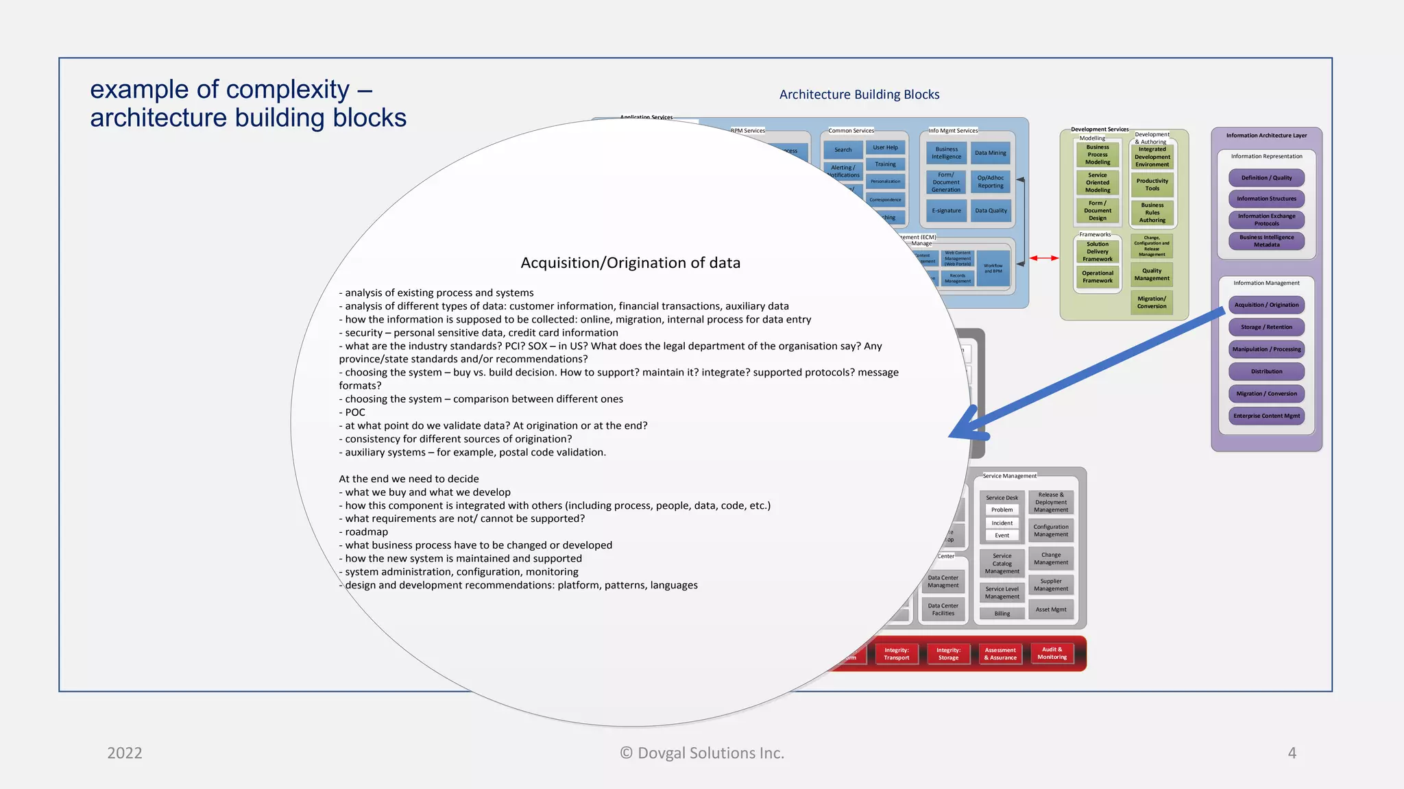 IT Architecture and Architects | PPTX