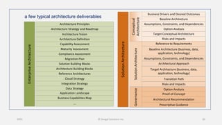 IT Architecture and Architects | PPTX