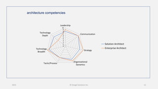 IT Architecture and Architects | PPTX