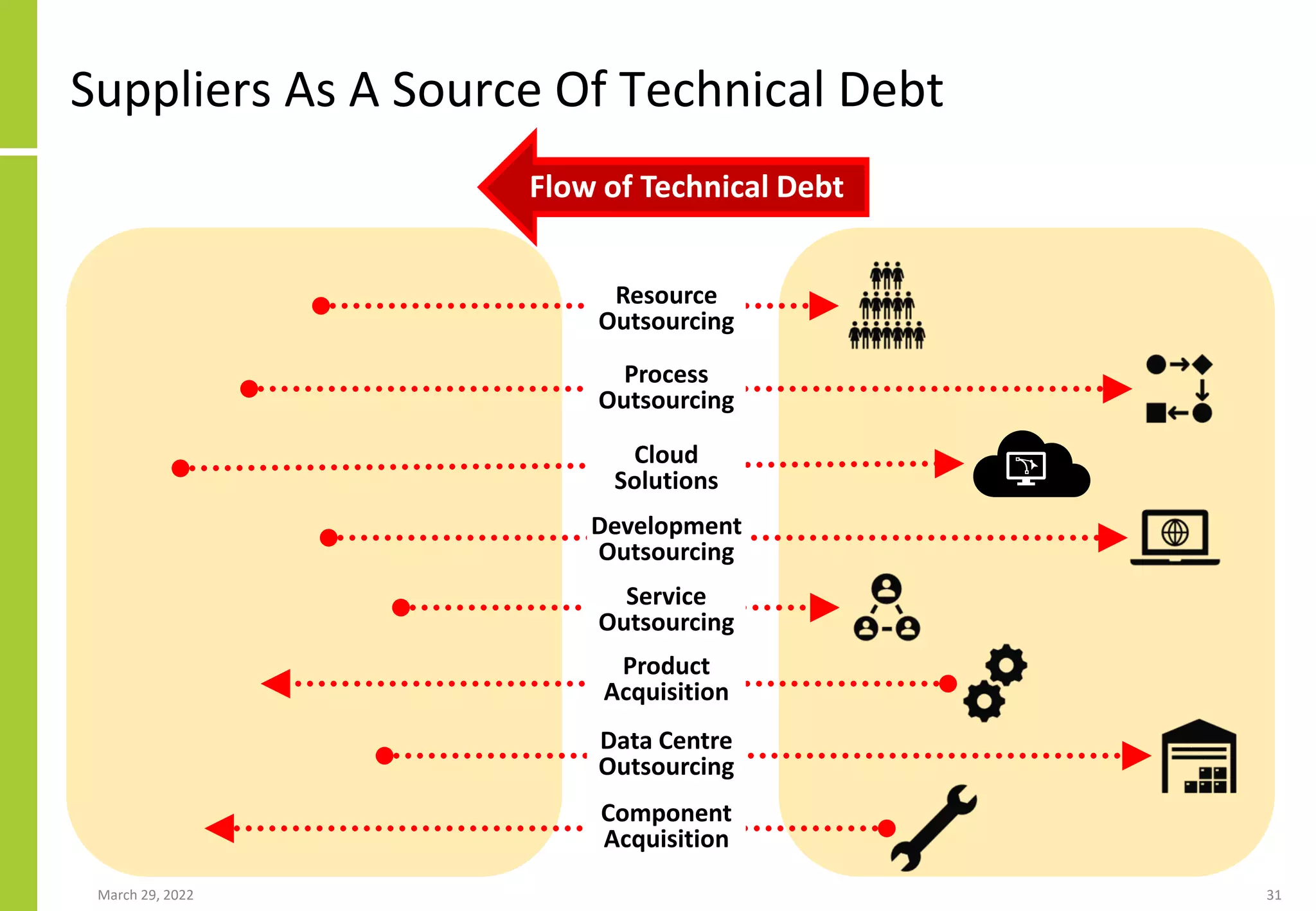 IT Architecture’s Role In Solving Technical Debt.pdf