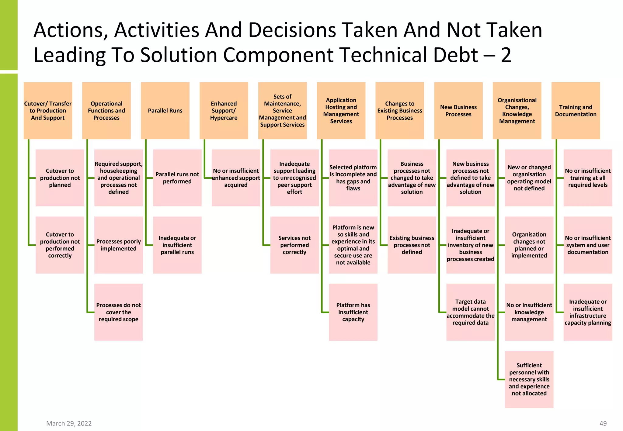 IT Architecture’s Role In Solving Technical Debt.pdf
