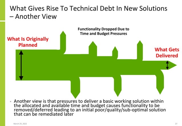 IT Architecture’s Role In Solving Technical Debt.pdf