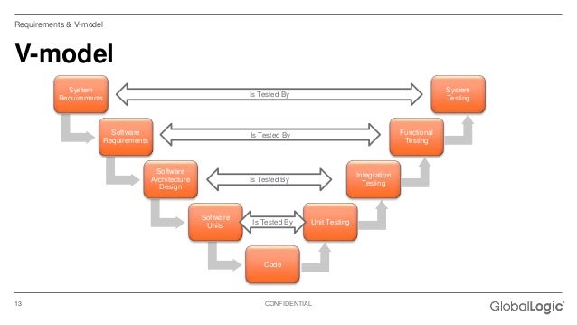 Quality Control for Medical Device Software - It Arena Lviv Presentat…