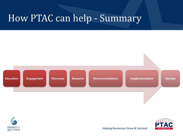 ITAR overview for PTAC clients | PPT