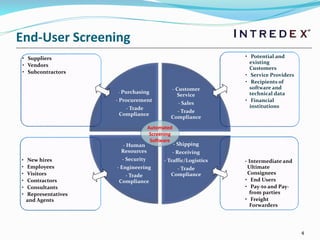 ITAR Compliance and Interactions with Customers, Suppliers and Visitors ...