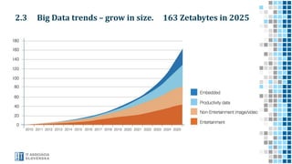 ITAS - Big Data in Smart Cities | PPT