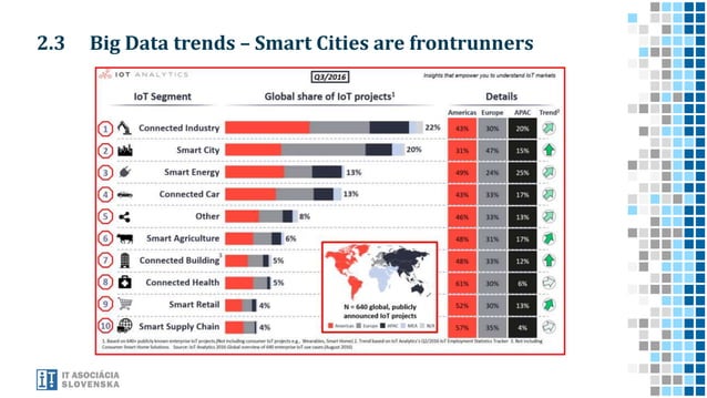 ITAS - Big Data in Smart Cities | PPT