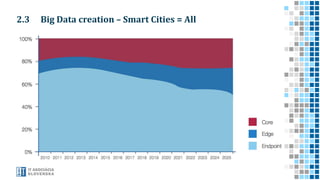 ITAS - Big Data in Smart Cities | PPT