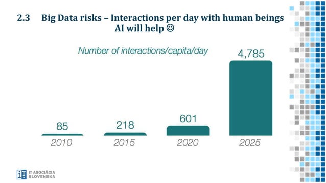 ITAS - Big Data in Smart Cities | PPT