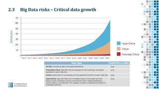 ITAS - Big Data in Smart Cities | PPT