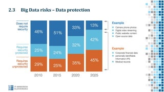 ITAS - Big Data in Smart Cities | PPT