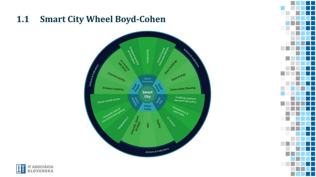 ITAS - Big Data in Smart Cities | PPT