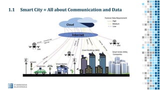 ITAS - Big Data in Smart Cities | PPT