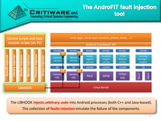 Attacking Proprietary Android Vendor Customizations | PPT