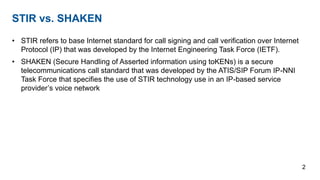 ITA SHAKEN Presentation Draft.pptx