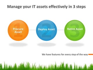 IT Asset management presentation | PPTX