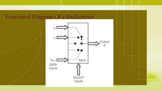 Network Topology, multiplexer and demultiplexer | PPT