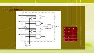 Network Topology, multiplexer and demultiplexer | PPT
