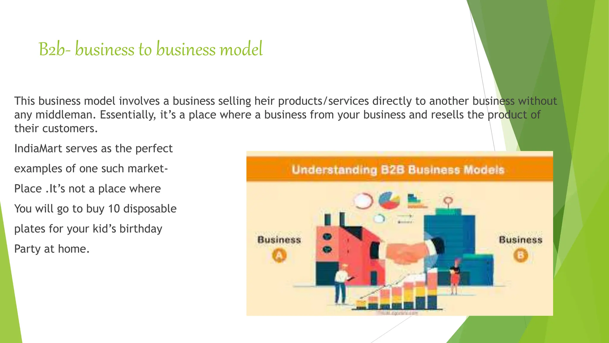 How to start a E-commerce Business/ppt | PPT