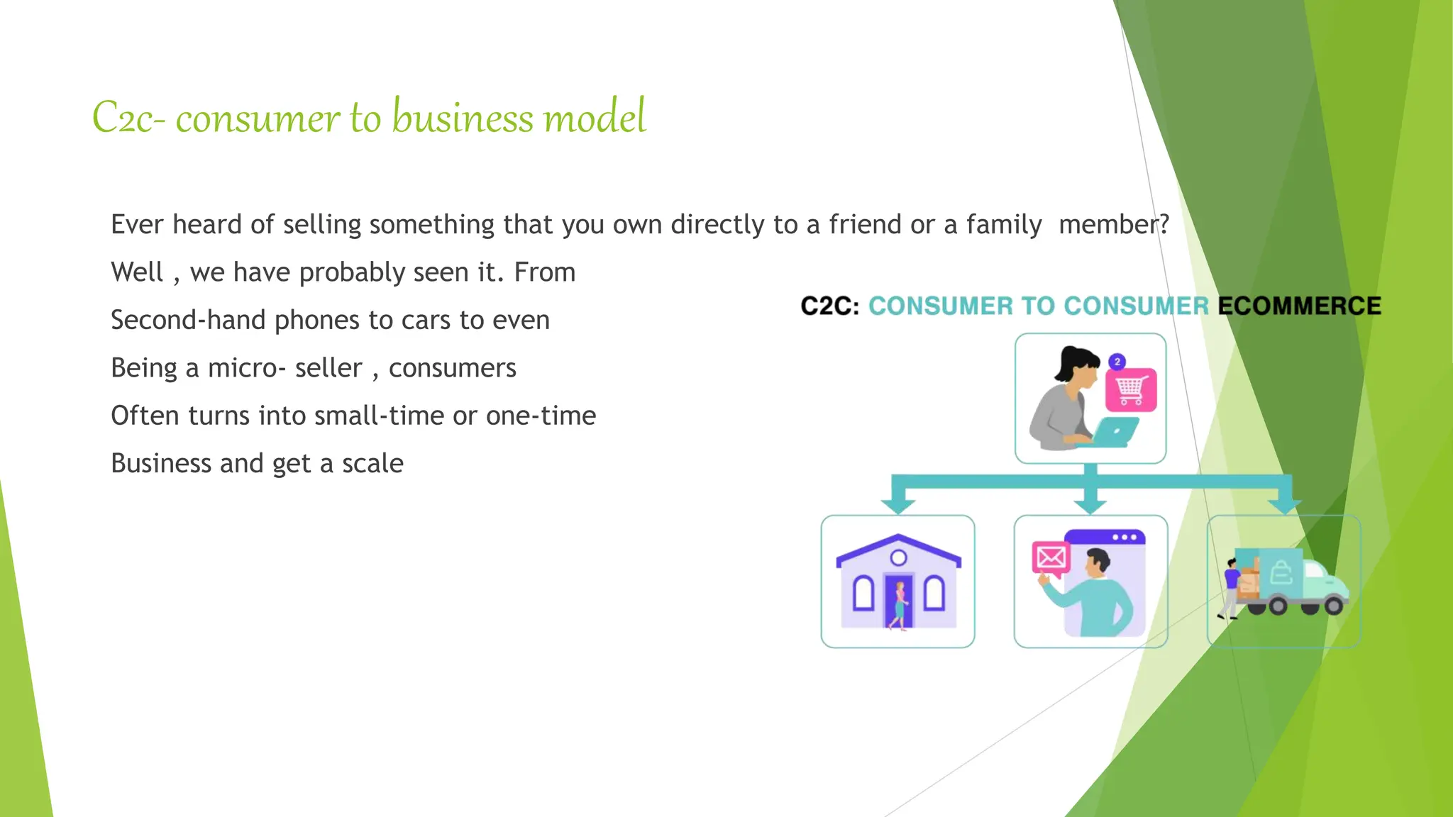 How to start a E-commerce Business/ppt | PPT | Free Download