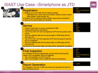 IIoT: iTAS Auto Service Tracker | PPT