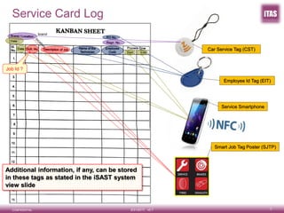 IIoT: iTAS Auto Service Tracker | PPT