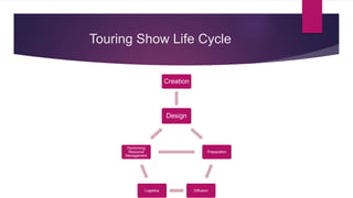 It At Cirque Du Soleil | PPT