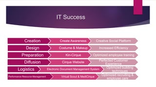 It At Cirque Du Soleil | PPT