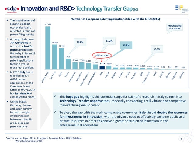 ITAtech Equity Platform 4T-Tech Transfer Think Tank | PPT