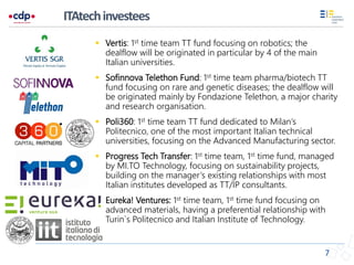 ITAtech Equity Platform 4T-Tech Transfer Think Tank | PPT