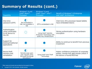 Evaluating Microsoft Windows 8 Security on Intel Architecture Tablets ...