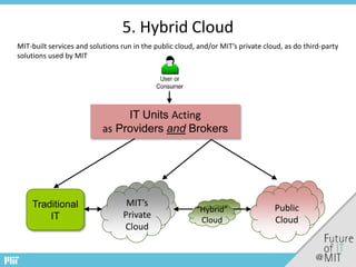 ITatMIT Strategy Overview DRAFT v0.pptx
