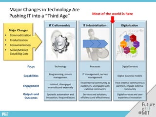 ITatMIT Strategy Overview DRAFT v0.pptx
