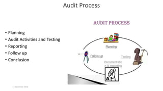 IT AUDIT | PPT