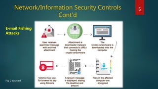 IT Audit - Shadow IT Systems | PPT