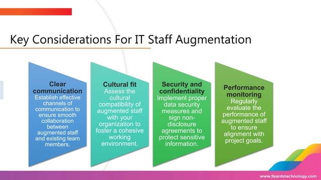IT Staff Augmentation Services | PPTX