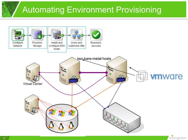 IT Automation Assessment Report - sample | PPTX | Cloud Computing ...