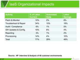 IT Automation Assessment Report - sample | PPTX | Cloud Computing ...