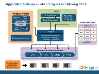 IT Automation With CFEngine - Business Value and Basic Concepts | PPTX