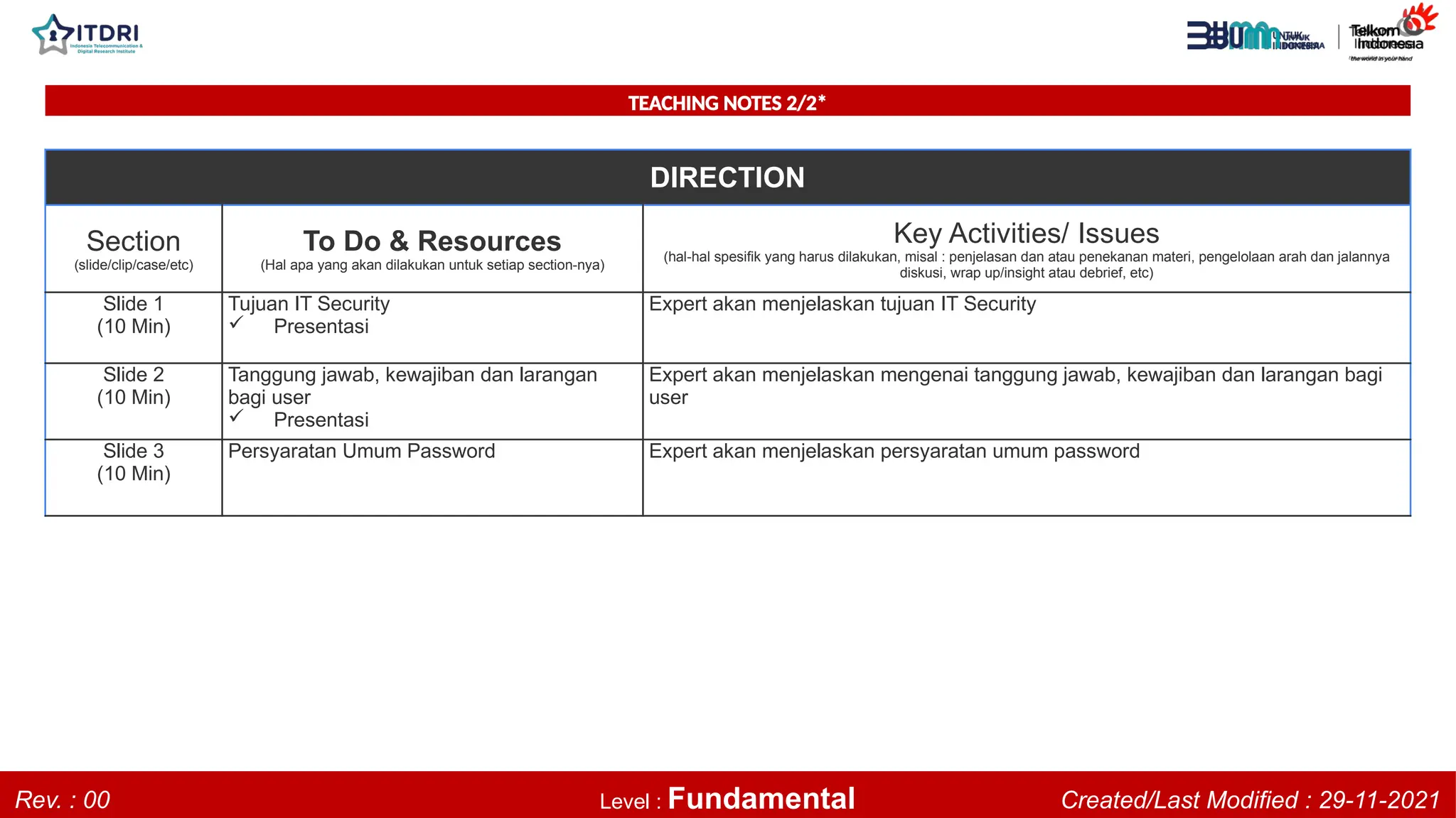 IT Awareness - Modul IT Security revised.pptx