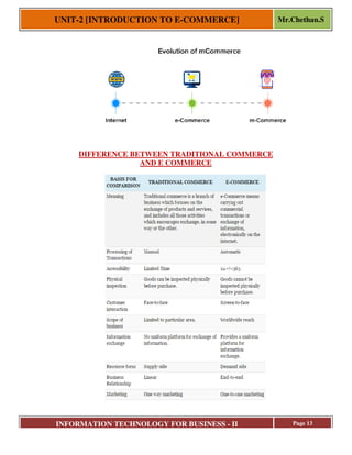 INTRODUCTION TO ECOMMERCE | PDF