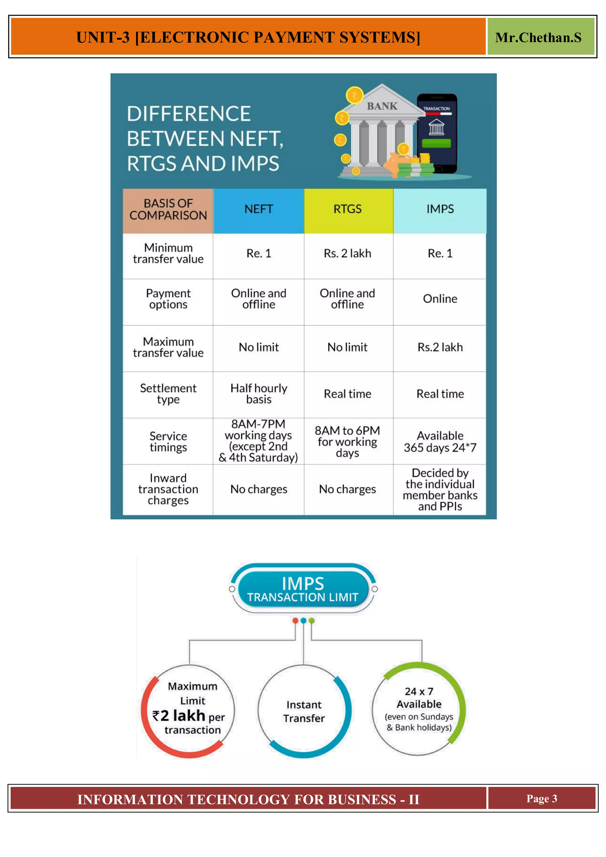 ELECTRONIC PAYMENT SYSTEMS | PDF