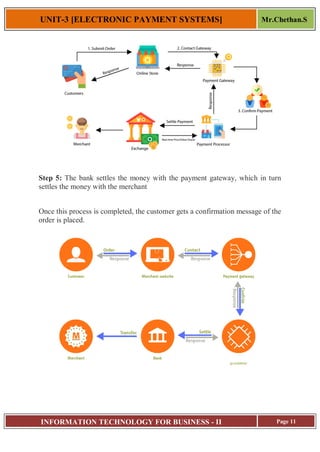 ELECTRONIC PAYMENT SYSTEMS | PDF