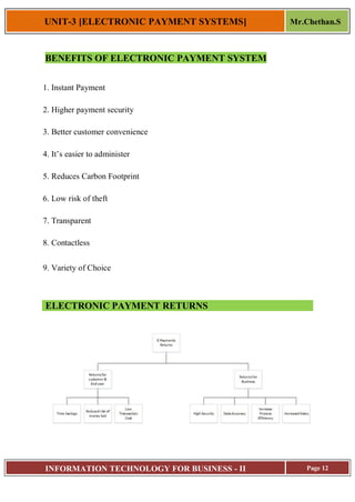 ELECTRONIC PAYMENT SYSTEMS | PDF