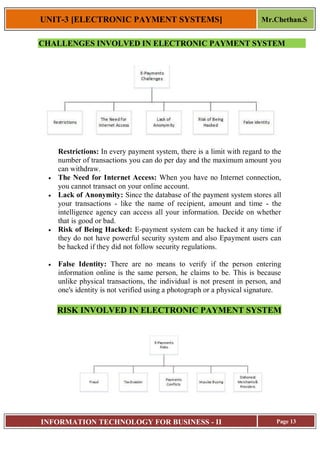 ELECTRONIC PAYMENT SYSTEMS | PDF
