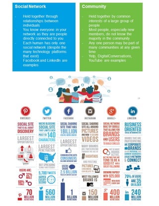 SOCIAL NETWORKS AND ONLINE COMMUNITIES | PDF