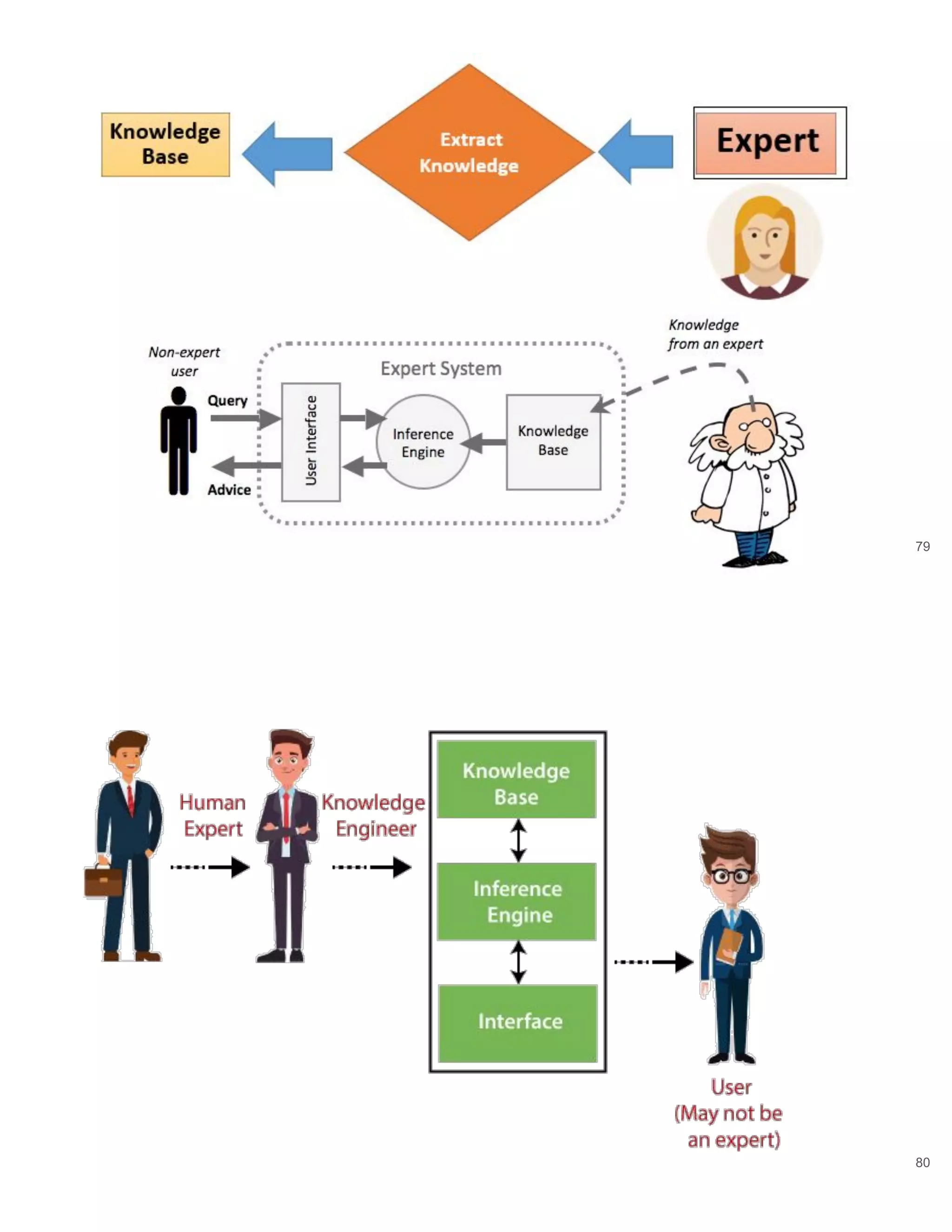 ITB-I Unit-2 PPT (Full).pdf