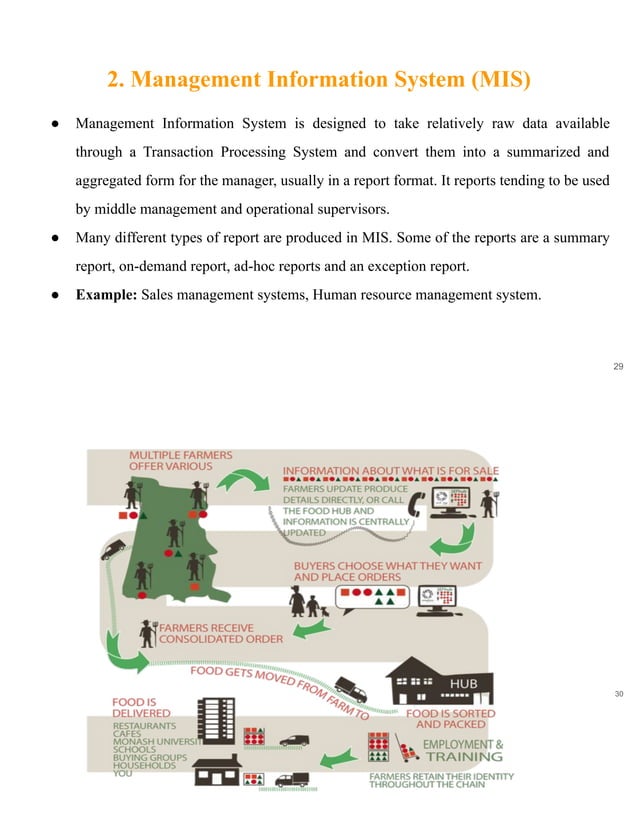 ITB-I Unit-2 PPT (Full).pdf