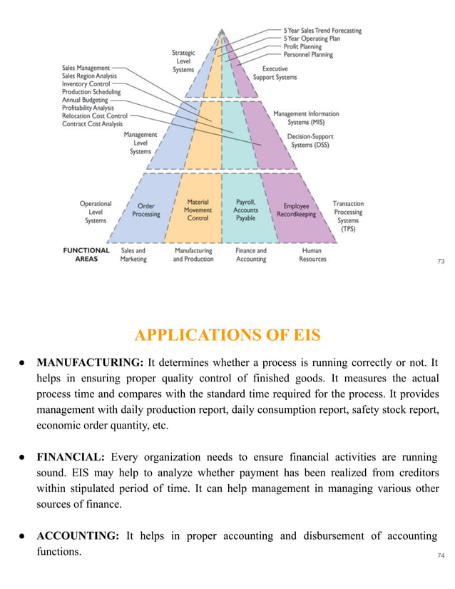 ITB-I Unit-2 PPT (Full).pdf