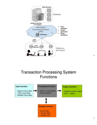 ITB-I Unit-2 PPT (Full).pdf